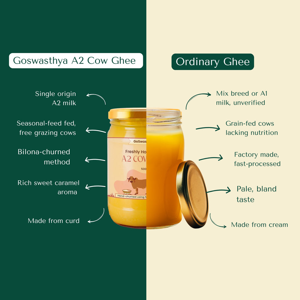 Pure A2 Desi Cow Ghee | Crafted the Traditional Way – GoSwasthya